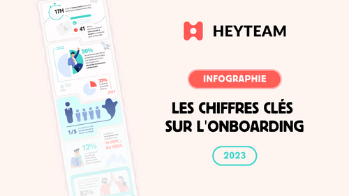 [infographie] Les chiffres clés de l'onboarding - 2023